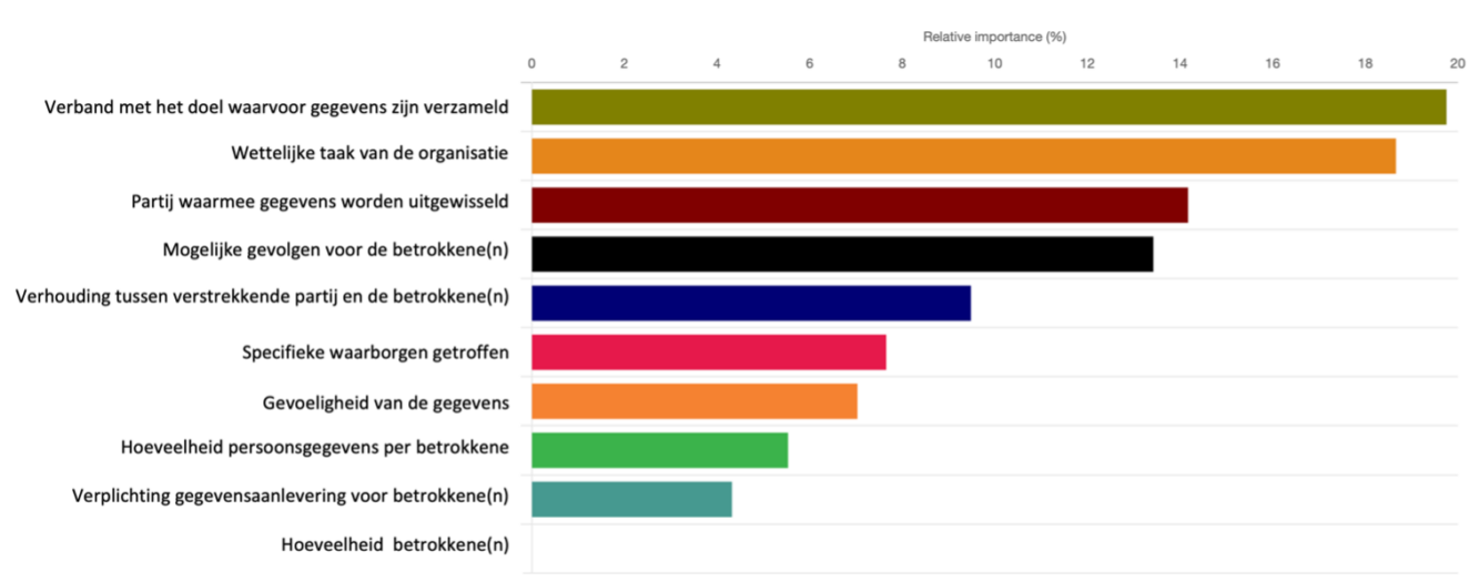 Moeilijke beslissingen over AVG/privacy? Kwestie van wennen! - Staat ...